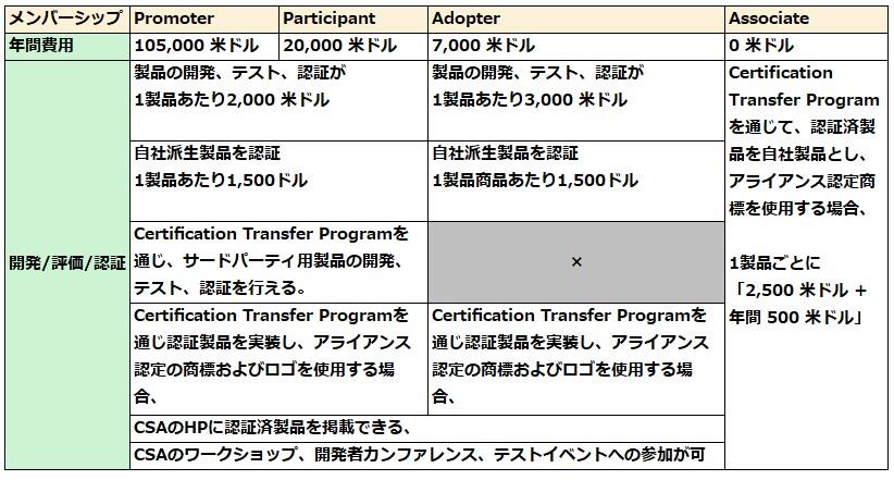 スマートホームをより便利に！共通規格「Matter」とは？｜エンジニアによりそう、リョーサンのマガジンサイト｜リョーサンテクラボ｜株式会社リョーサン（RYOSAN）